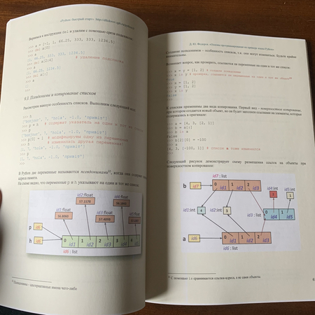 Продам книги python