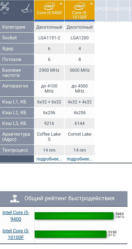 НеДоРоГо Игровой Core_i5-9400 /8Gb_DDR4/256Gb_SSD /RX570_4Gb +Гарантия