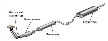 Ремонт автомобилей разных марок по даступном ценам