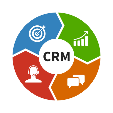 Doʻkonni avtomatlashtirish CRM