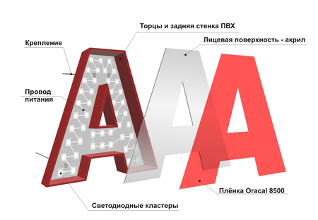 Печать на баннере, Баннер, Banner, Banner pechat