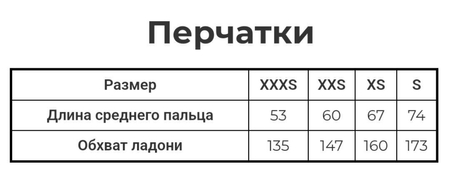 Термоперчатки для фигурного катания, коньки