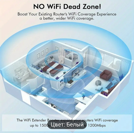 Wifi repeater wifi signalini kuchaytirgich