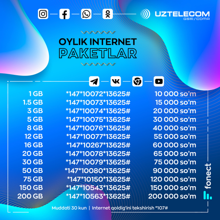 Yangilangan Uzmobile internet paketlari