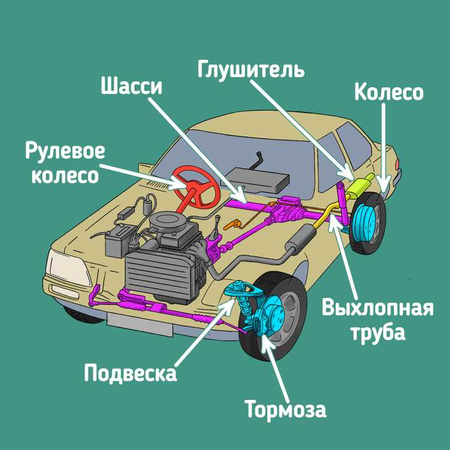 Автосервис предлагает свои услуги