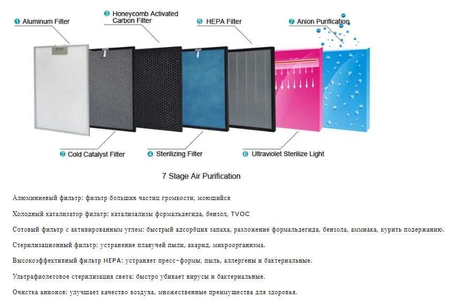 Очиститель воздуха Welkin / Havo tozalagich Welkin