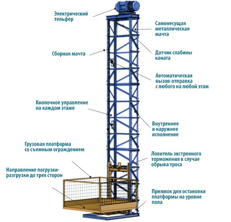 Lift gruzovoy, подъемник грузовой, podyomnik