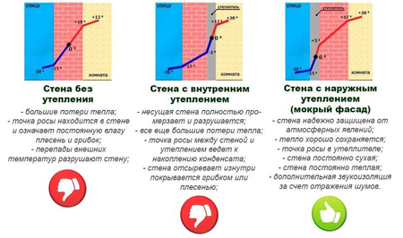 Утепление фасадов, балконов,  Жидкая теплоизоляция, БРОНЯ, KARE FRONT.