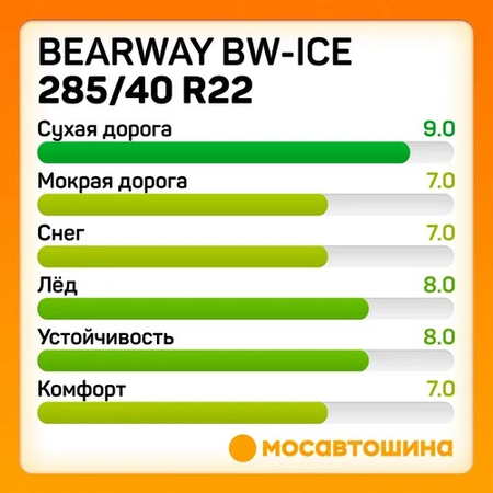 Зимний шины 285/40/22