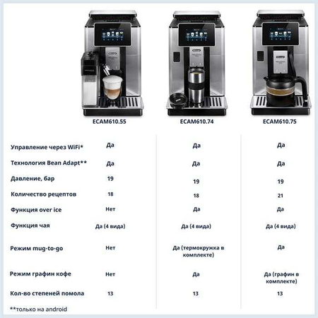 Кофемашина De'Longhi PrimaDonna SOUL ECAM 610.75.MB