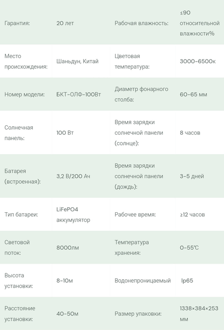 Blue carbon dan svet chiroqlar