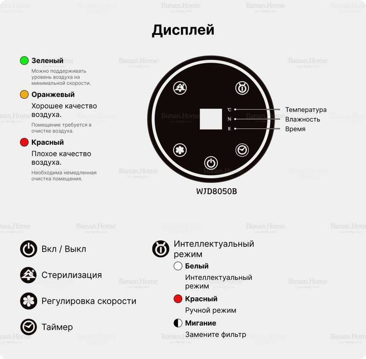 Очиститель воздуха для дома и квартиры, 40-80 м2, HEPA фильтр
