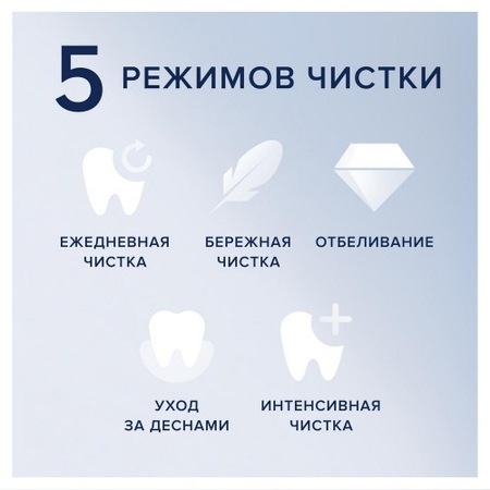 Электрическая зубная щетка Oral B iO Series 6 Black сделано в Германии