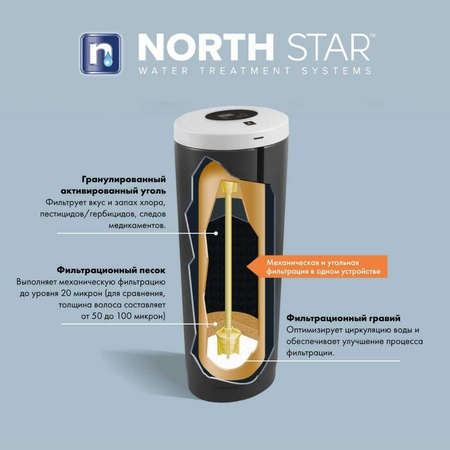 Дехлорирование воды | Фильтр для удаления хлора North Star