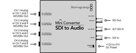 Конвертер Blackmagic Design SDI в аудио Mini