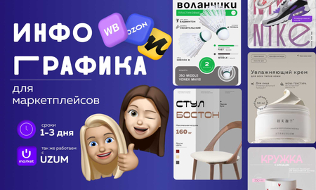 Инфографика для Uzum, Wildberries. Графический дизайнер