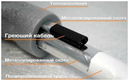 Саморегулирующийся нагревательный кабель 15HTM2-BP 