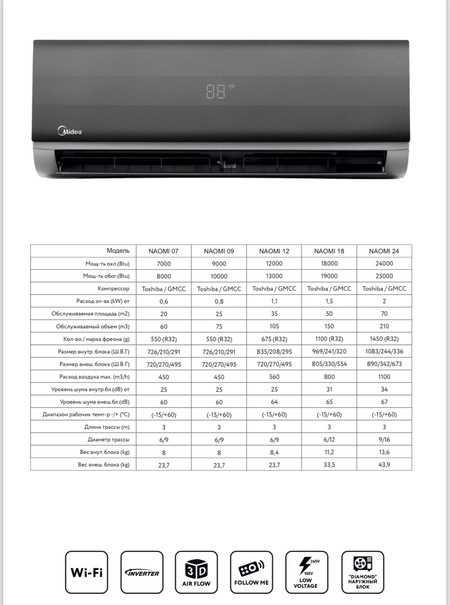 Кондицонер Midea Naomi от официального представителя  Midea
