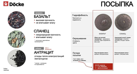 Кровля мягкая черепица  в наличии