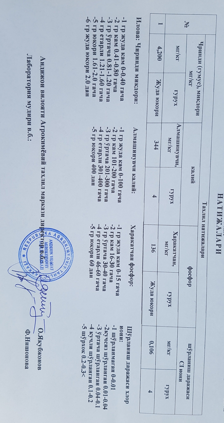 Биогумус  и Калифорнийские черви