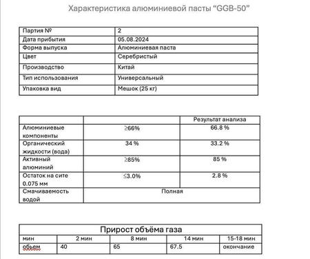 Алюминиевая паста для газобетона