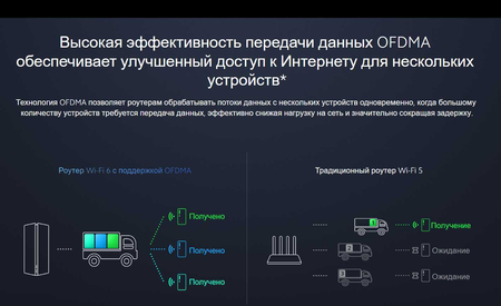 Роутер Wi-Fi Xiaomi Mesh System AX3000 1-pack