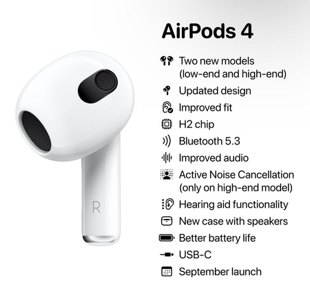 Airpods 4 Оригинал (Оптом)