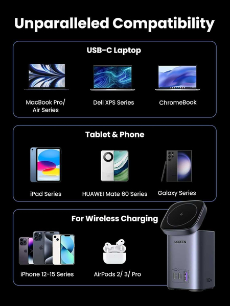 Подставка для зарядного устройства UGREEN MagSafe, Nexode 100W