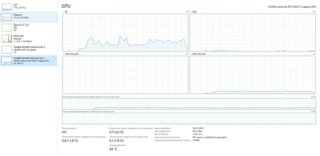 Asus TUF Dash F15