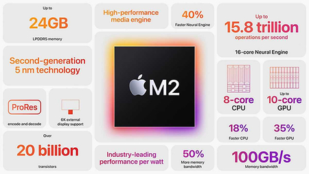 Apple Mac mini M2/M2 Pro все версии  Новые