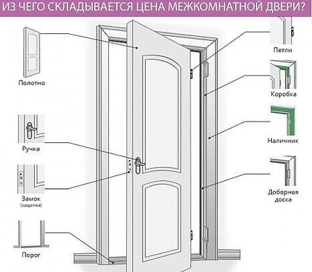 Установка МДФ дверей / eshik yrnatamiz / плотник / duradgor