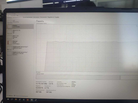 Продам Ноутбук ASUS TUF Gaming F17 FX706HF i5-11400H