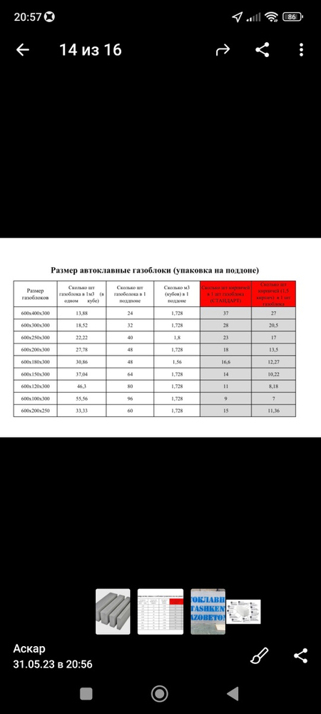строй материалы,автоклавный газоблок