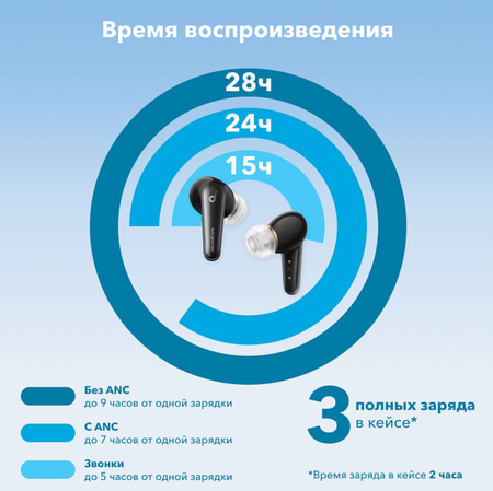 Беспроводные наушники Anker Soundcore Liberty 4
