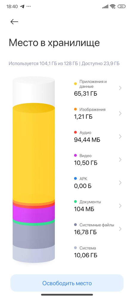 Redmi Note 12 4G