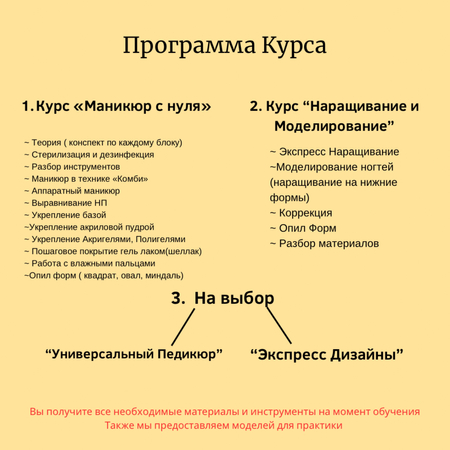 Курсы маникюра. Акция