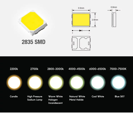 Светодиодная led лента 144 диода на метр.