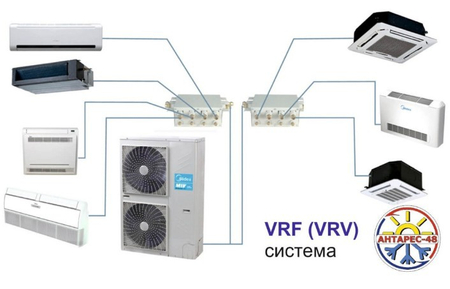 Установка кондиционеров