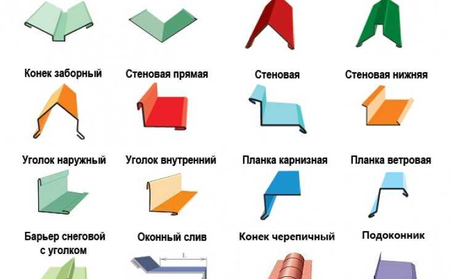 Сэндвич панели/СИП панели/Комплектующие