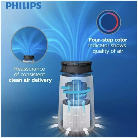 очиститель воздуха Philips AC0820. Series 800