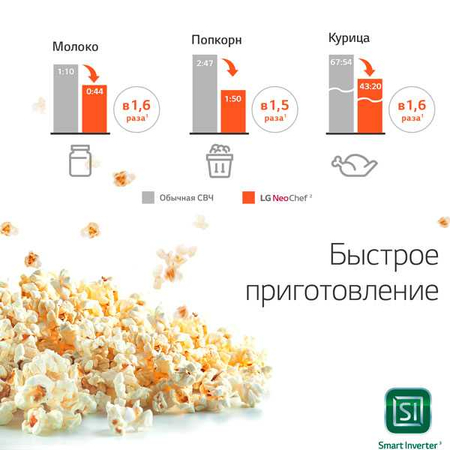 LG микроволновая печь Smart Inverter Grill (25 Liter) Premium Доставка
