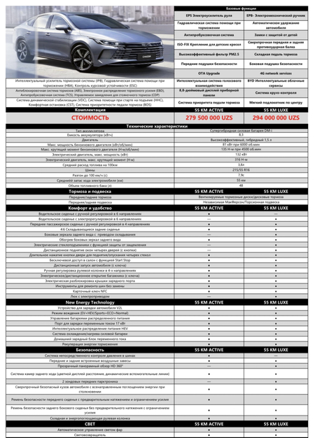 BYD Chazor , новая модель !