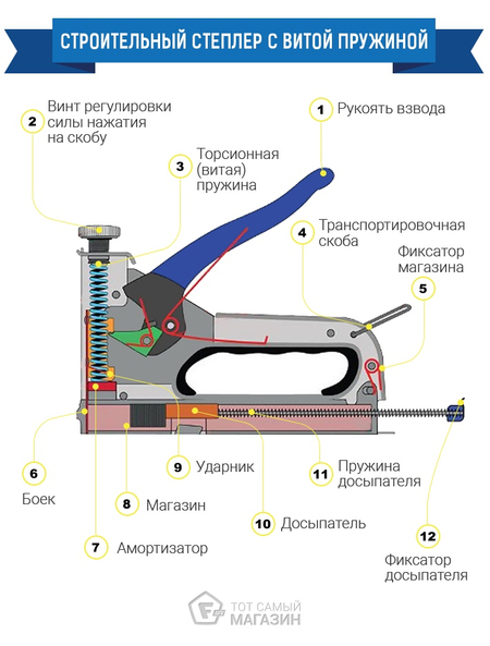 Степлер строительный ручной/мебелный степлер механический