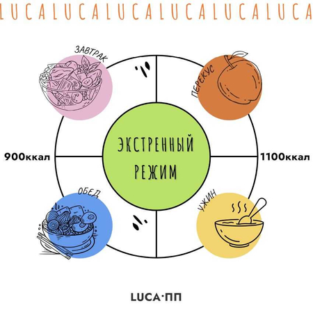 Правильное питание. Бесплатная доставка