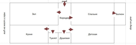 Своя 3/3/7 на ул.Махтумкули, мост Тапоич. Спецплан. Мебель. Техника