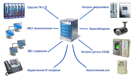 Компьютерные сети. Интернет сеть. Wi-Fi точки. Монтаж и настройка. СК