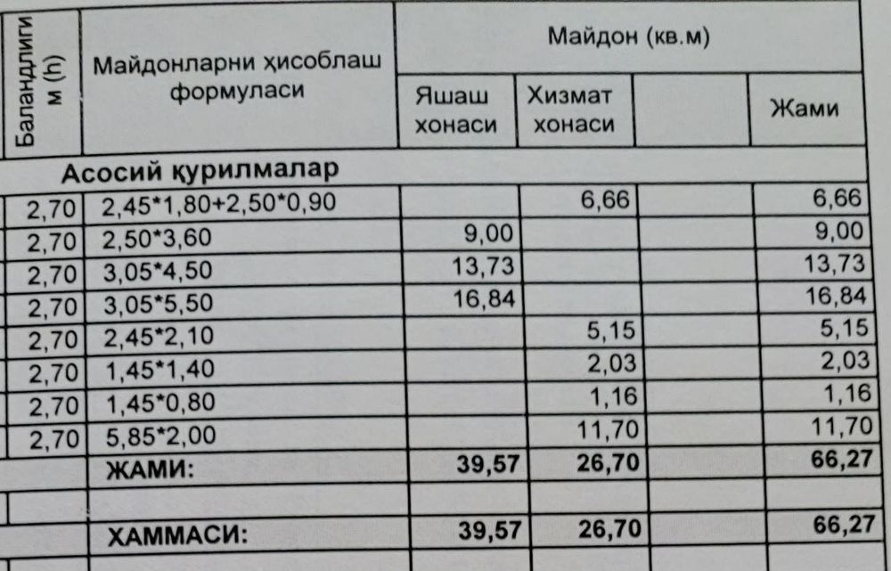 3-х переделанная в 4-х Квартира