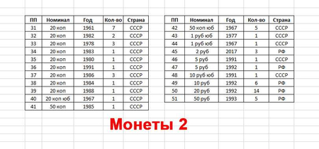 Монеты ссср и России в Чирчике