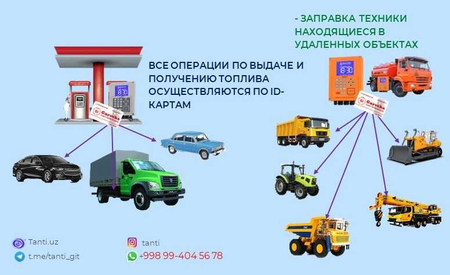 Автоматизация учёта ГСМ на АЗС, Нефтебазах и топливозаправщиках