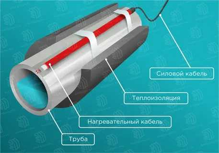 Саморегулирующийся нагревательный кабель VL 